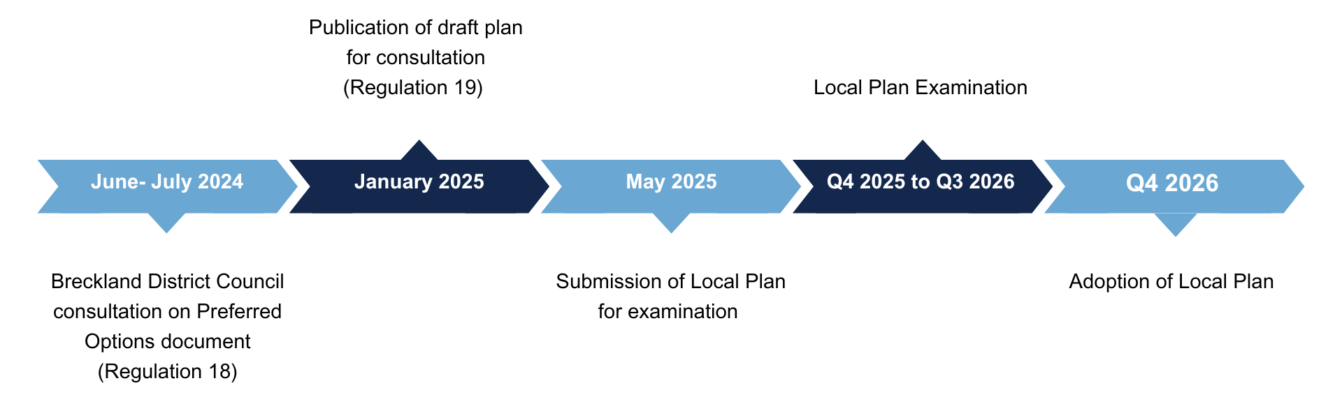 Learn more | Robertson Barracks